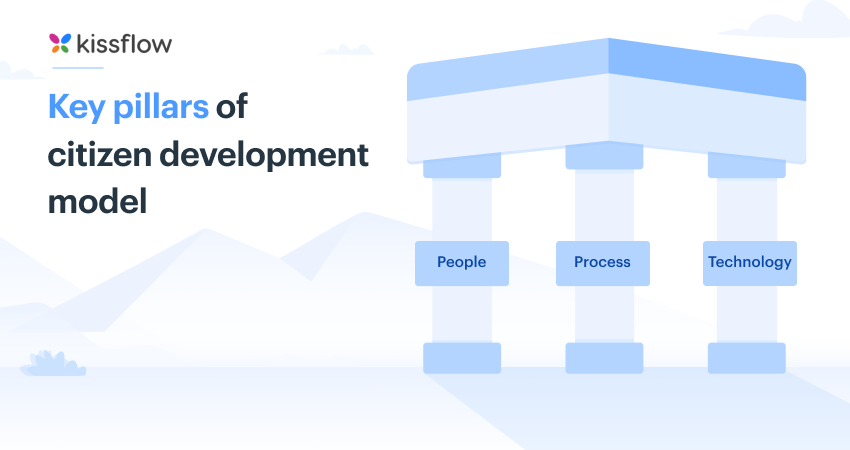 The Citizen Development Model Explained